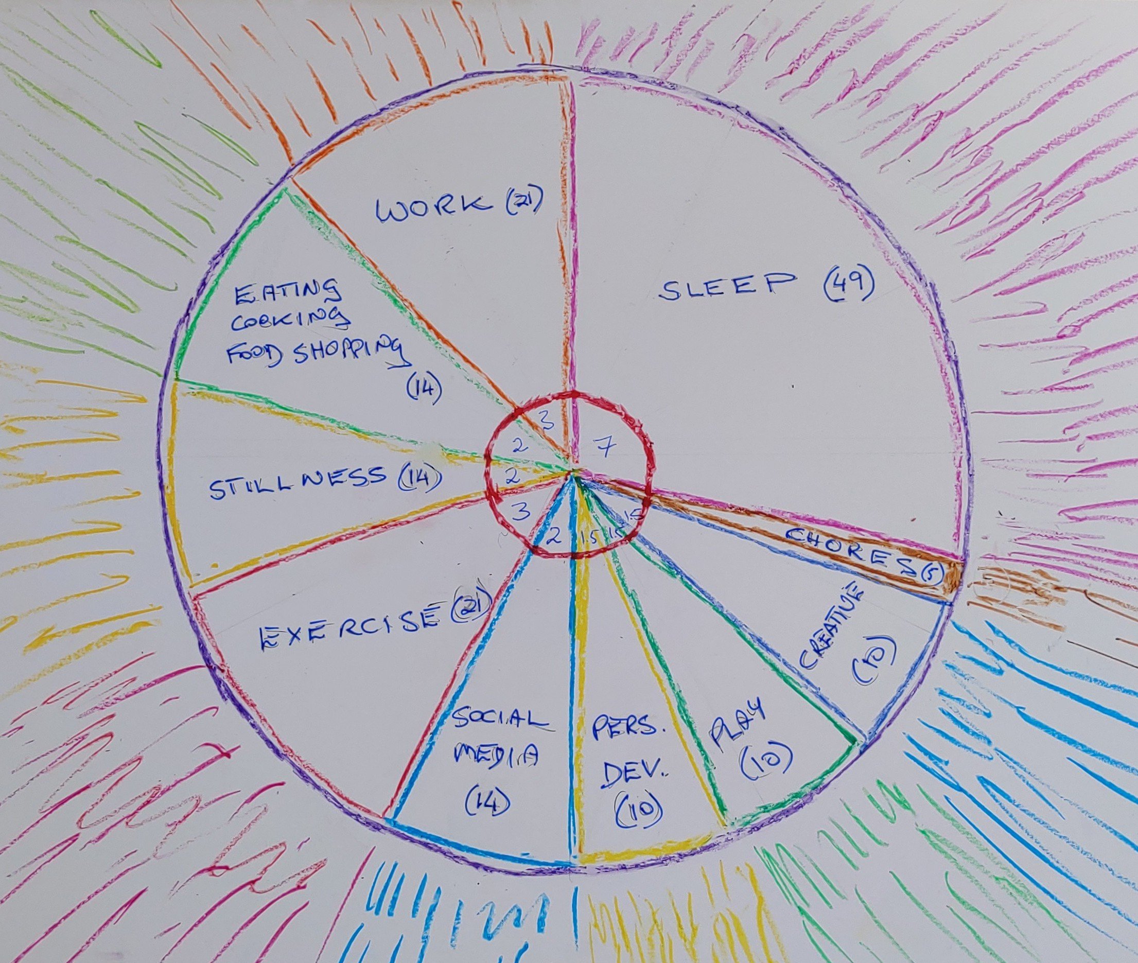 Daily Structure - SoberOasis