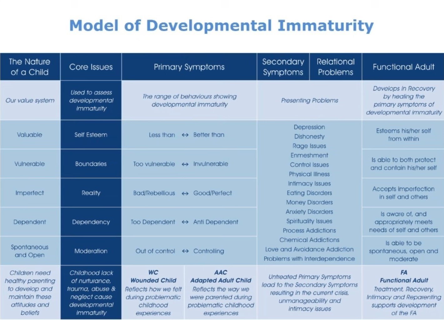 Developmental Trauma - SoberOasis